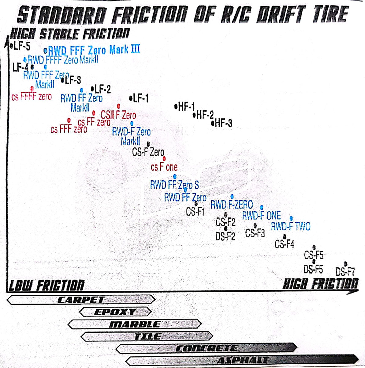 HF-1 FINIX SERIES REALISTIC RC Drift TREAD TIRE PATTERN (2 PACK) – RC ...